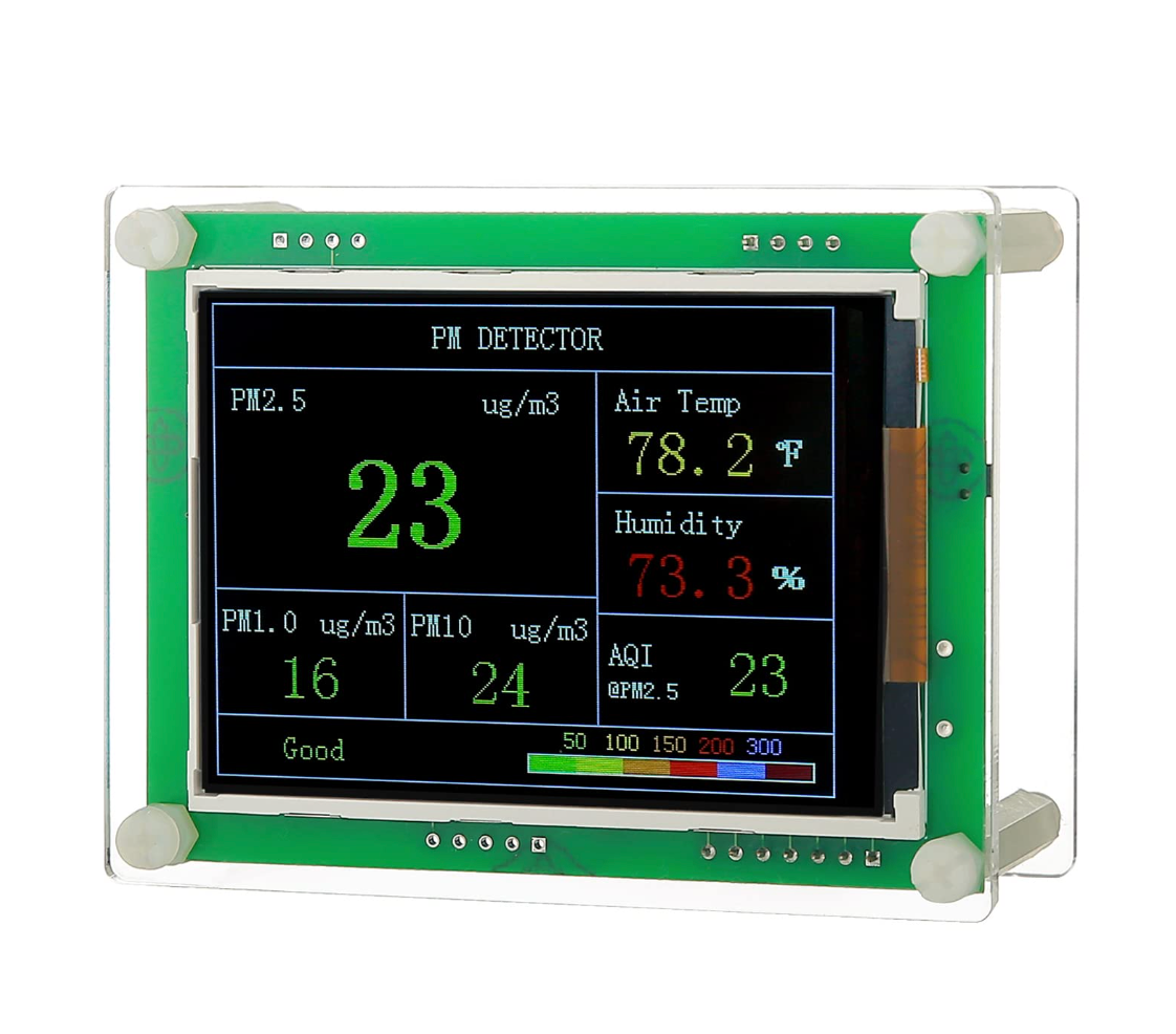 Lab Particulate and Contaminate Meter – Mycologysimplified